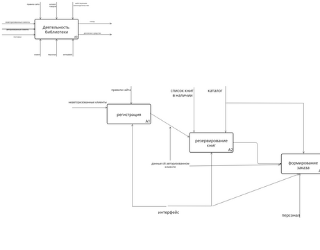 Flowchart Example: Login Page | Visual Paradigm User-Contributed ...
