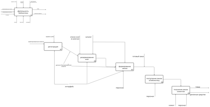 Flowchart Example: Login Page | Visual Paradigm User-Contributed ...