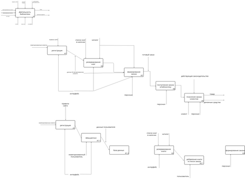 Flowchart Example: Login Page | Visual Paradigm User-Contributed ...